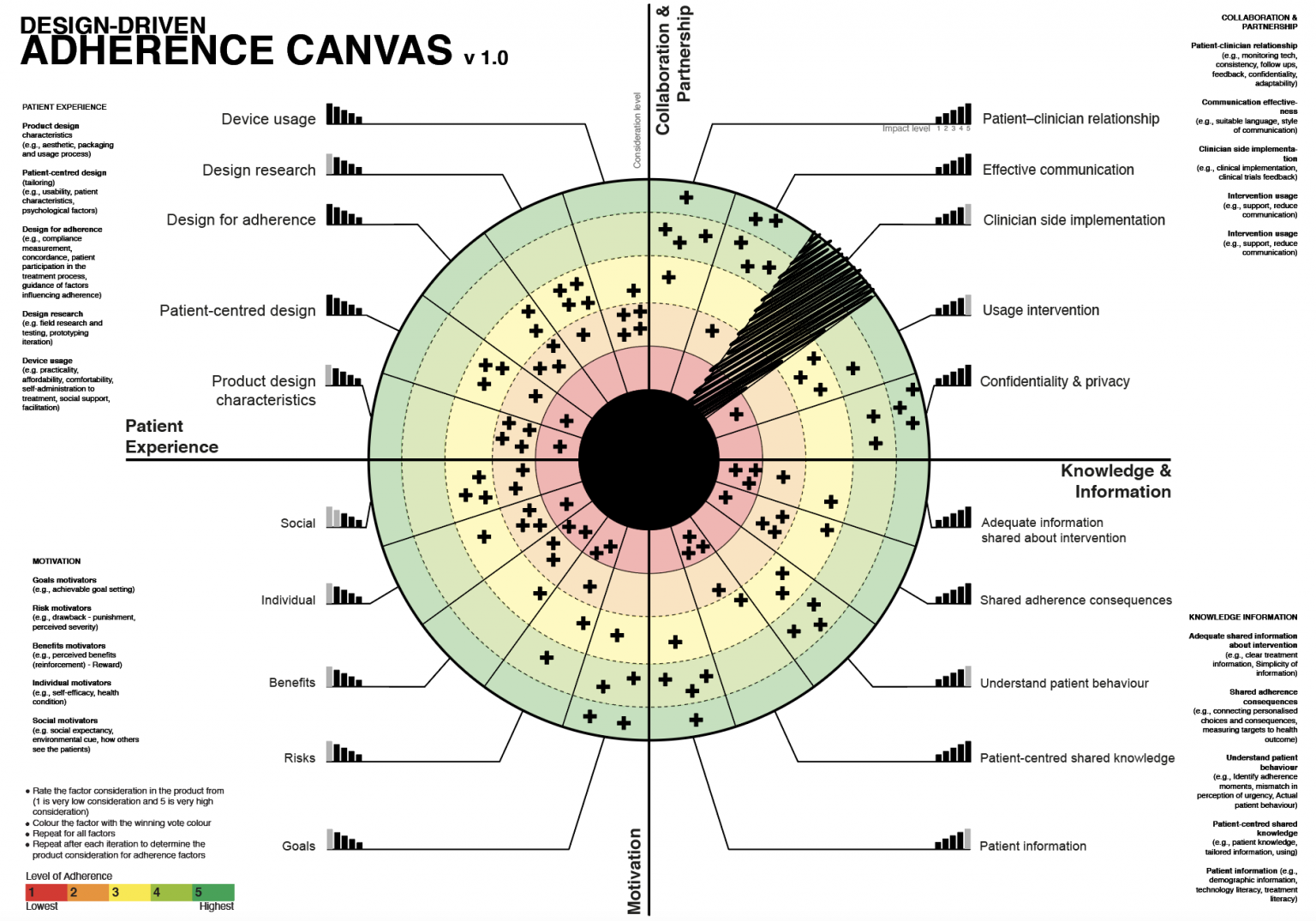 How it Works - Adherence Canvas